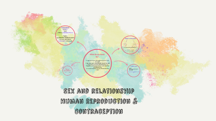Sex and relationship lesson 2: by Sophie Blunt on Prezi