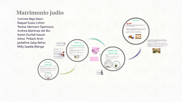 Matrimonio judío by Alexa pollack A on Prezi