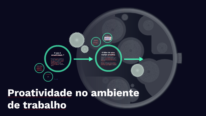Proatividade no ambiente de trabalho by Paulo Silva on Prezi