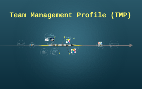 Team Management Profile(TMP) by Katharina Gutbrod