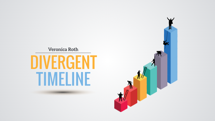 divergent timeline by claudia matchem on Prezi