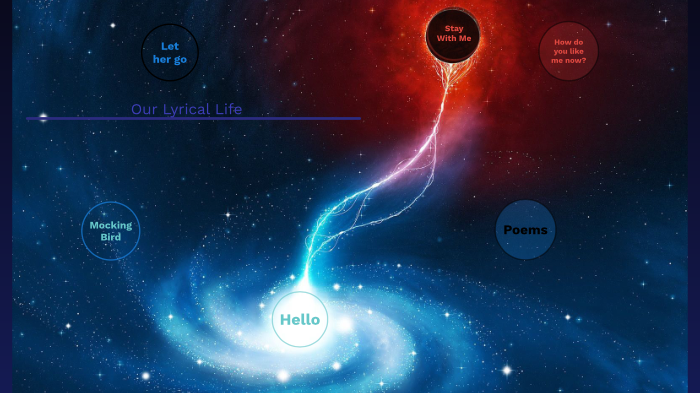 Our Lyrical Life by Jacob Ebner on Prezi