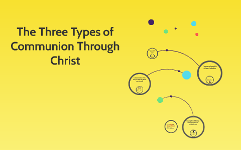 The Three Types of Communion Through Christ by Daffy the Destroyer on Prezi