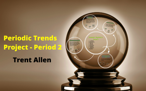 Periodic Trends Project - Period 2 by on Prezi