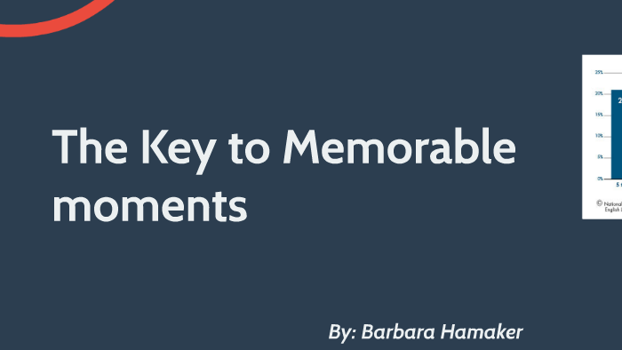 Informative Speech by Barbara Hamaker on Prezi