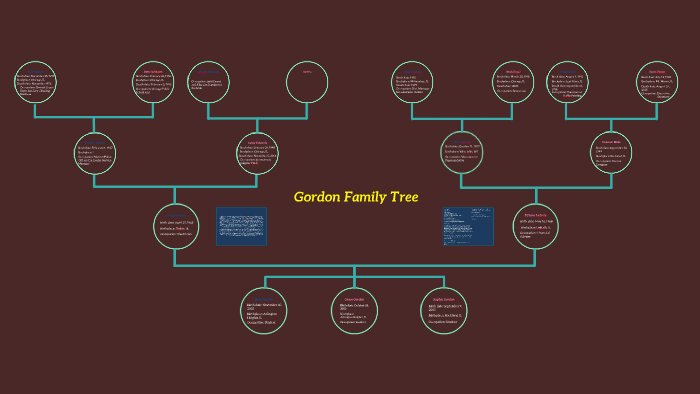 Gordon Family Tree by Grace Gordon