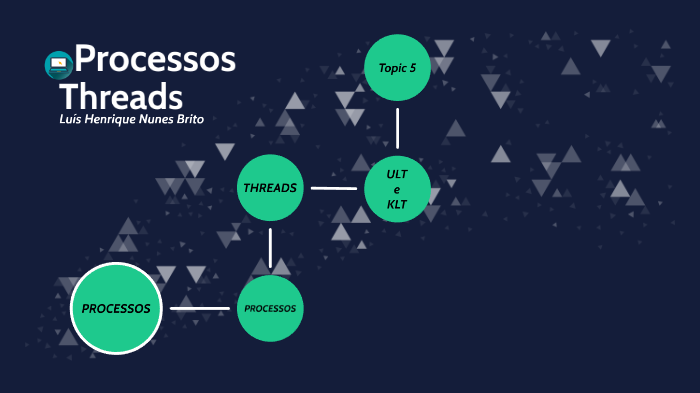 Processos e Threads by Luis Nuness on Prezi