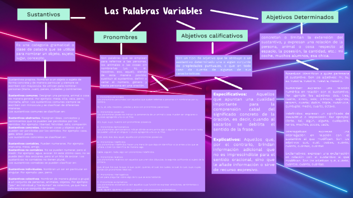 Las palabras variables e invariables by victoria araujo on Prezi