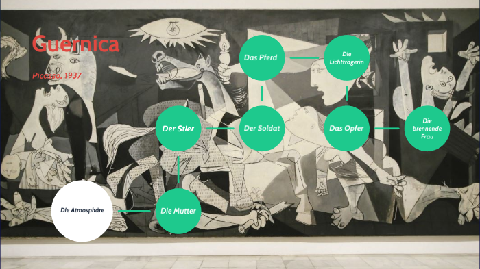 Guernica Sabina Ali Ayoub Tirdad by frag nicht on Prezi