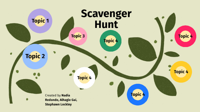 APES Scavenger Hunt by nadia redondo on Prezi