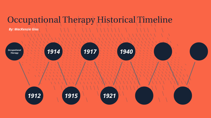 Occupational Therapy Historical Timeline by MacKenzie Glos on Prezi