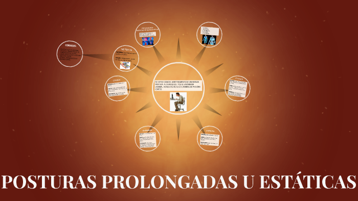 POSTURAS PROLONGADAS by Helkin Daza Herrera on Prezi