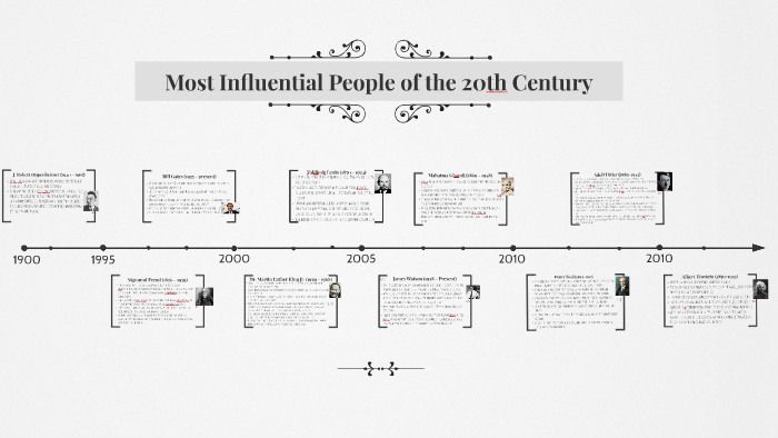 Most Influential People of the 20th Century by alexis parker on Prezi