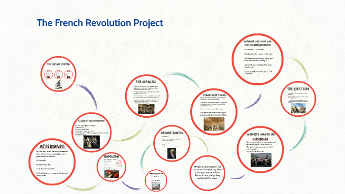 The French Revolution Project by Bruno Bak on Prezi