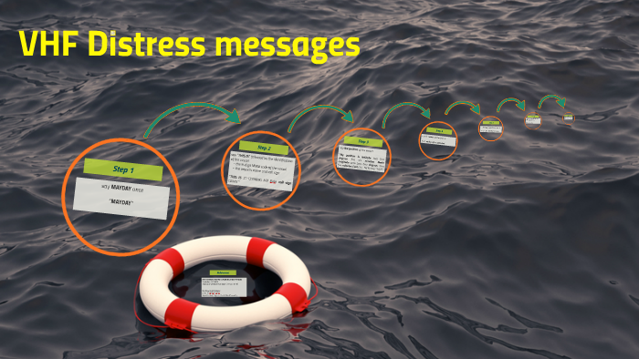 VHF Distress messages by Pierre-Emile LAPERINE on Prezi