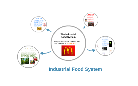 The Industrial Food System by Emily Bruce on Prezi