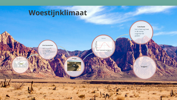 Woestijnklimaat by Koen Terlien on Prezi