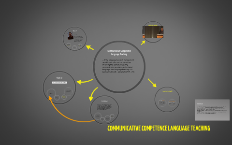 COMMUNICATIVE COMPETENCE LANGUAGE TEACHING by Dave Ziller