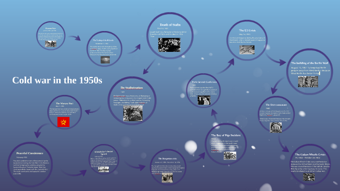 Cold war in the 1950s by Shunsuke Ueno