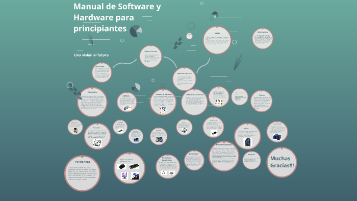 Manual de Software y Hardware para principiantes by Iva Monge on Prezi