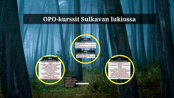 OPO-kurssit Sulkavan lukiossa by Sara Jakonen on Prezi