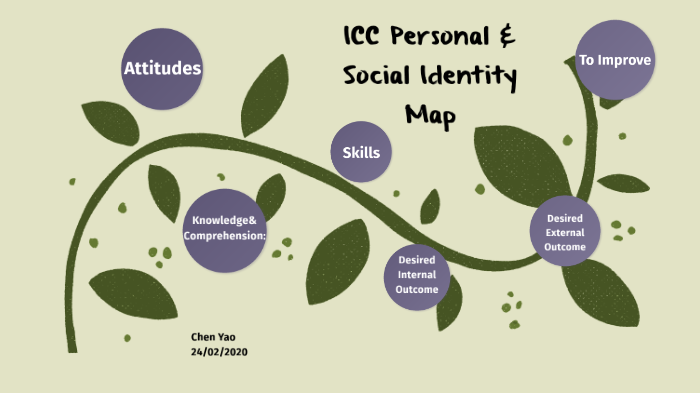 ICC Personal & Social Identity Map by Chen Yao on Prezi