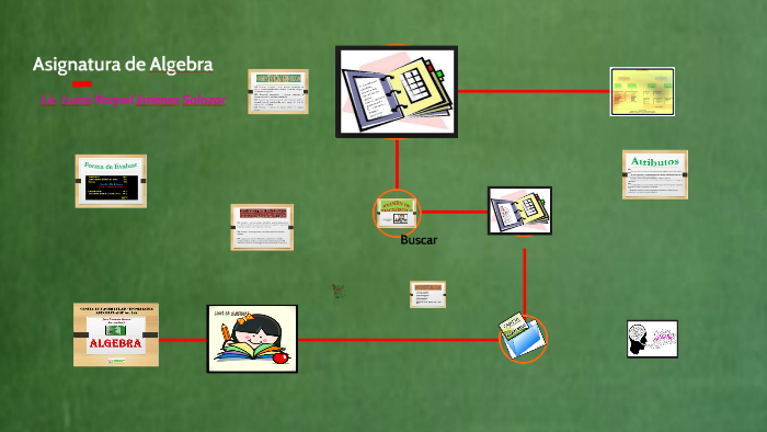Que es Algebra? by luissi Jiménez on Prezi