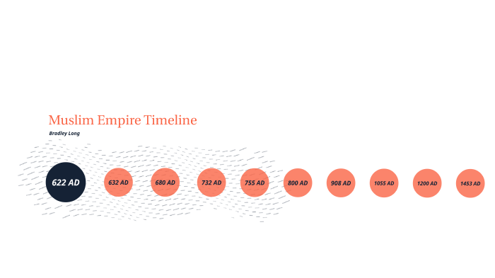 Muslim Empire Timeline by Bradley Long on Prezi