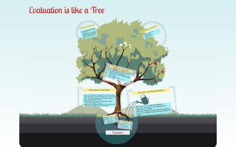 Evaluation Concept Map by Kristian Spring on Prezi