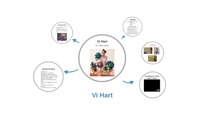 Vi Hart by haley green on Prezi