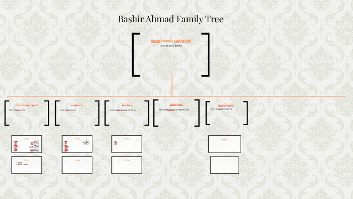Bashir Ahmad Family Tree by Naima Saleem on Prezi