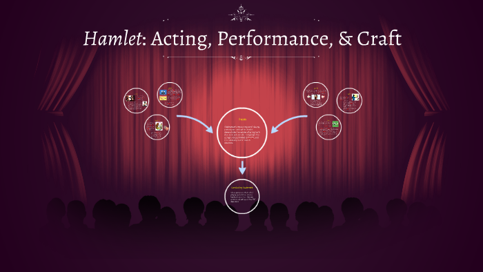 Hamlet: Acting, Preforming & Craft by Hanna Beer on Prezi