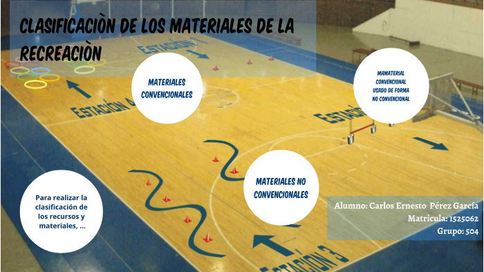 Materiales de la recreación by Carlos Perez on Prezi