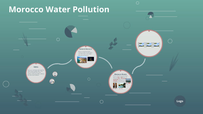 Morocco Water Pollution by Elsa Berner on Prezi