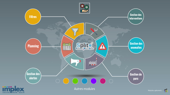 Présentation Split PMQ by IMPLEX on Prezi