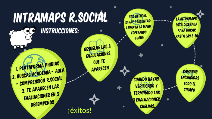 Intramaps by pola polita on Prezi