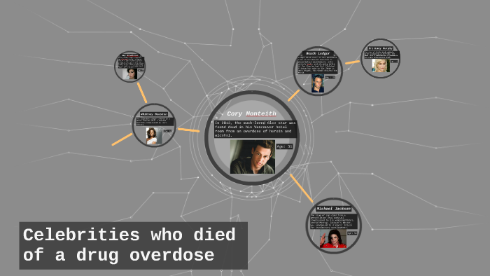 Celebrities who died of drug overdoses by Bryan Teter on Prezi