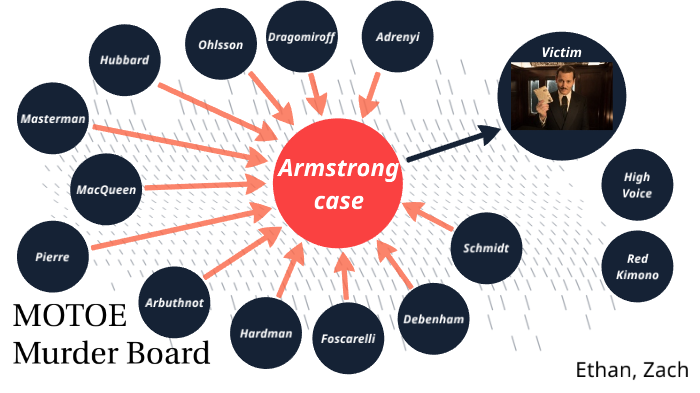Detective Fiction Murder Board by Ethan Lindbeck on Prezi