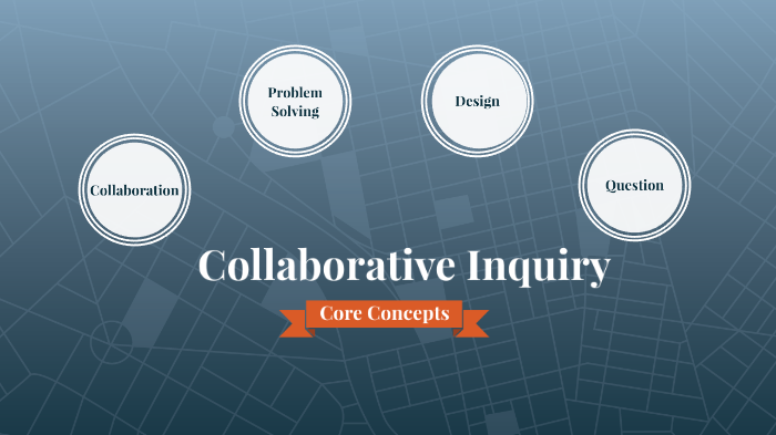 Collaborative Inquiry: Concept Map by Sheryl Nauth on Prezi