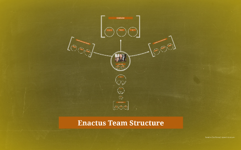 Enactus Team Structure by Ksenija Nazarova on Prezi