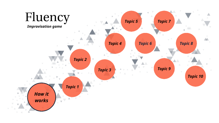 Speaking improv speeches by Steffie vanSoest on Prezi