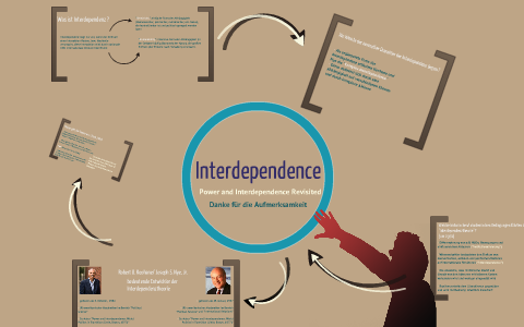Power and Interdependence Revisited by John Frose on Prezi