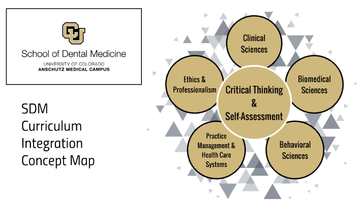SDM Curriculum Concept Map by Clint Carlson on Prezi
