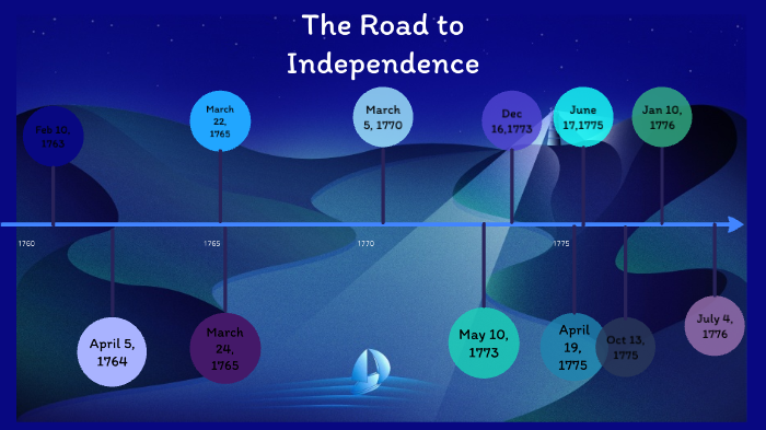 Road to Independence by Jill Nugborlo on Prezi