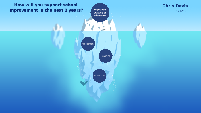AHT Interview Presentation by Chris Davis on Prezi