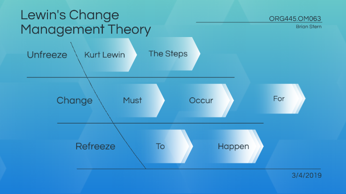 Lewin's Theory of Change Management by Brian Stern on Prezi
