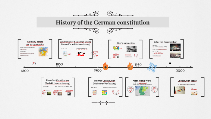 History of the German constitution by Sina Rauschgoldengel on Prezi