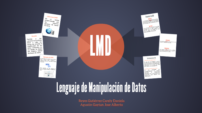 Lenguaje de Manipulación de Datos by Gerardo Obeth Osuna Salas on Prezi Lenguaje de Manipulación de Datos by Gerardo Obeth Osuna Salas on Prezi