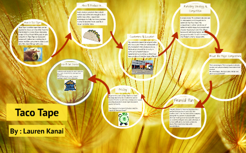 Taco Tape by Lauren Kanai on Prezi