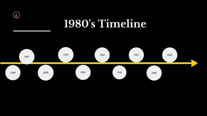 1980s timeline by deborah tesfay on Prezi